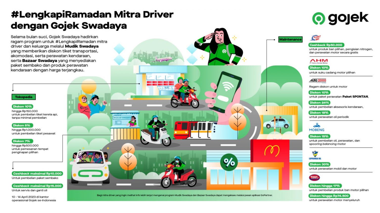 Program Gojek Swadaya Bantu Ratusan Ribu Mitra Driver Gojek - beritakuh.com